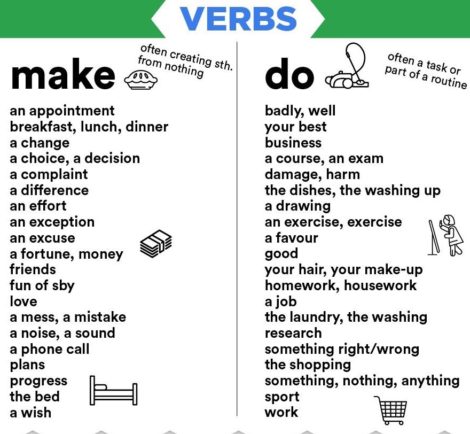 Most common collocations with verbs DO and MAKE