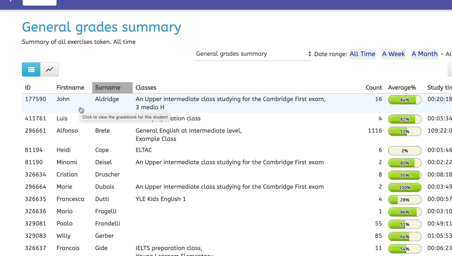 Ten Reasons To Switch To Let's Learn English Platform